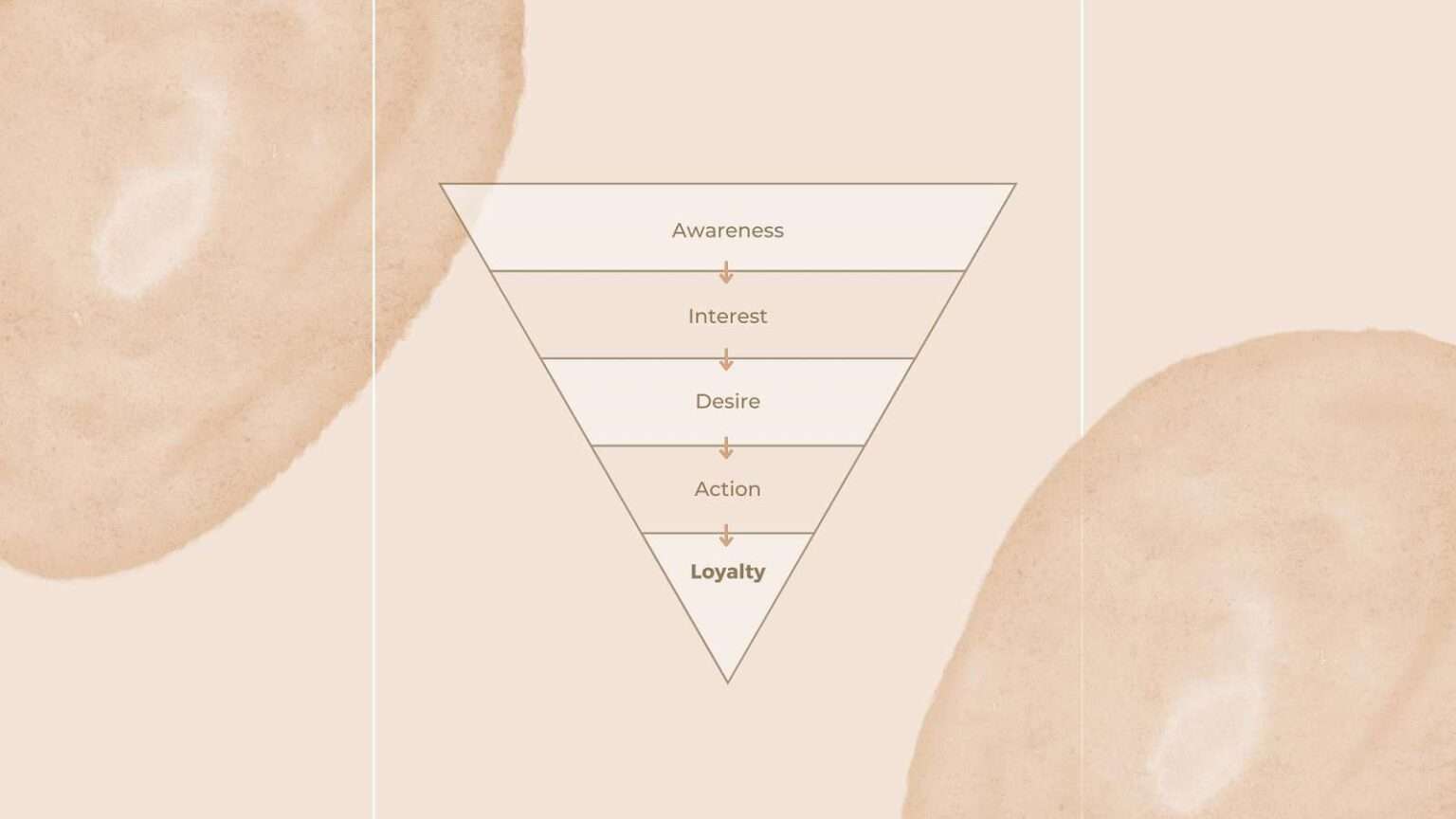 What is VSL (Video Sales Letter) and Why you Need Them - Rosetta Digital