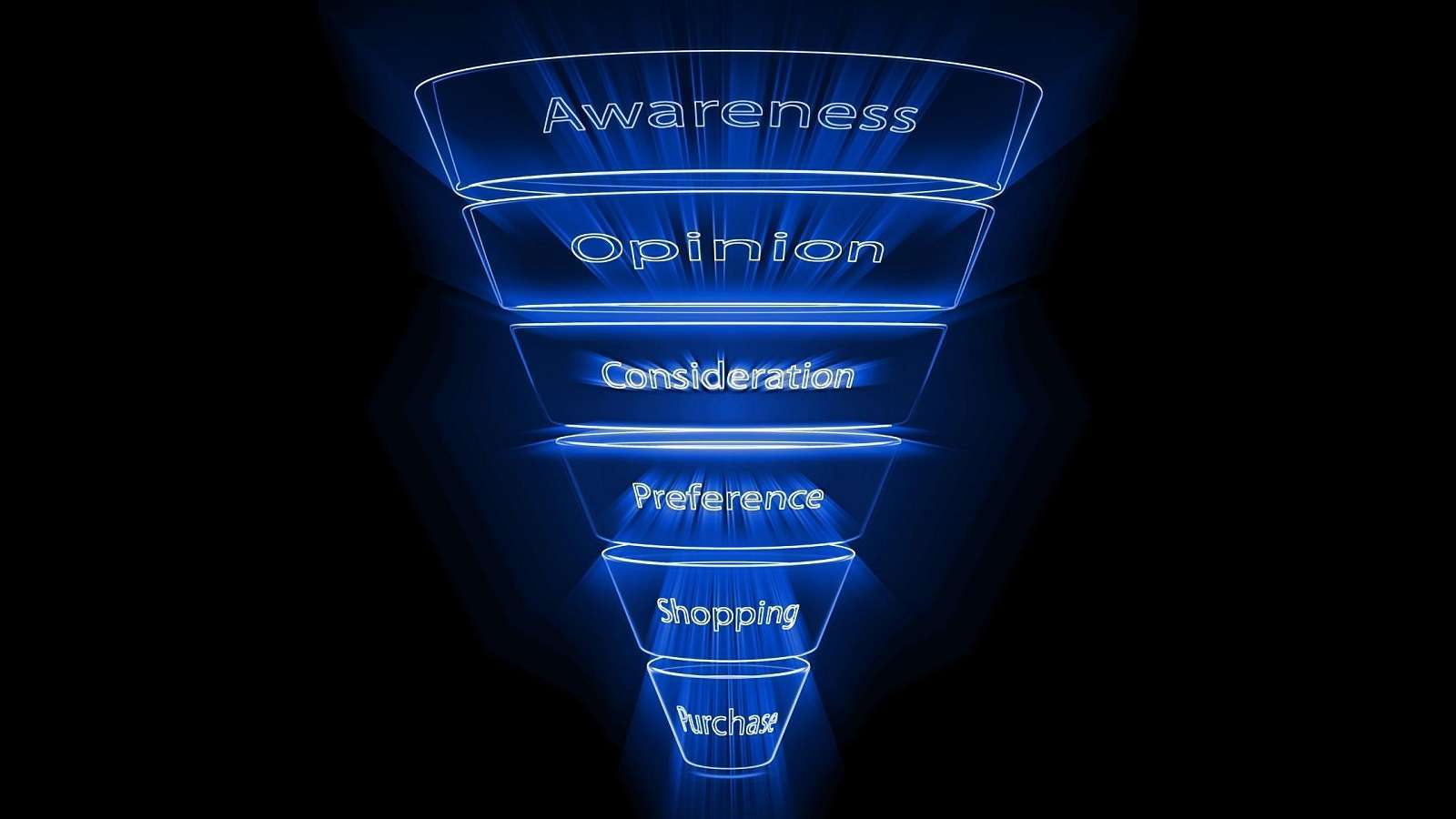 A complete guide to benefits of sales funnel in 2022 - Rosetta Digital