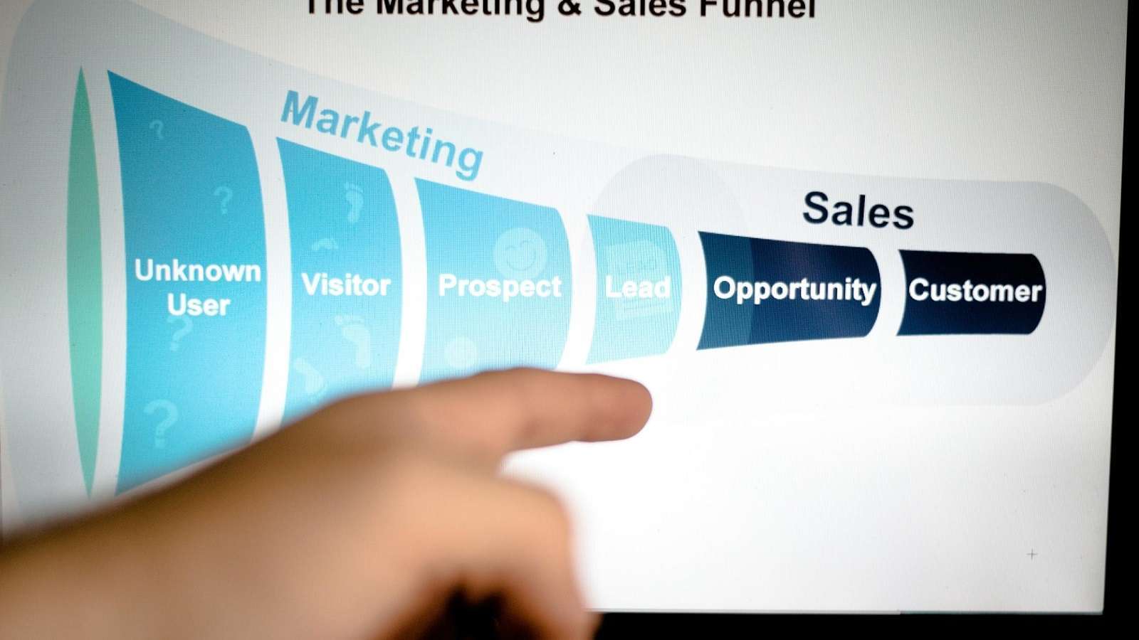 Sales funnel vs marketing funnel: what are the difference between them ...