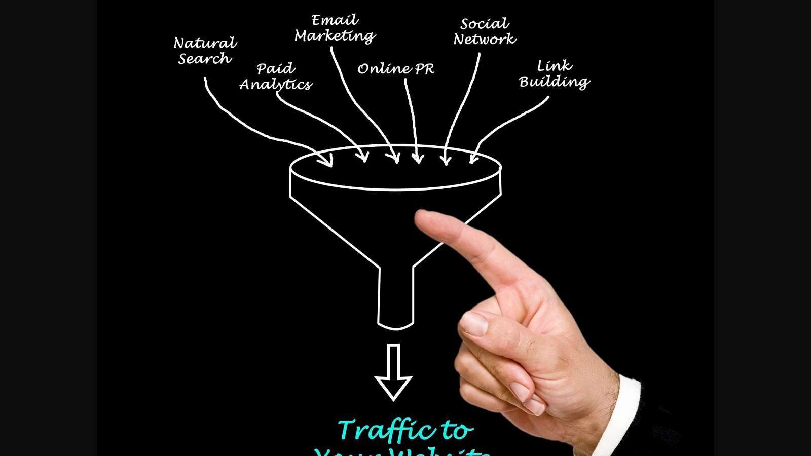 How to drive traffic to your sales funnel? - Rosetta Digital