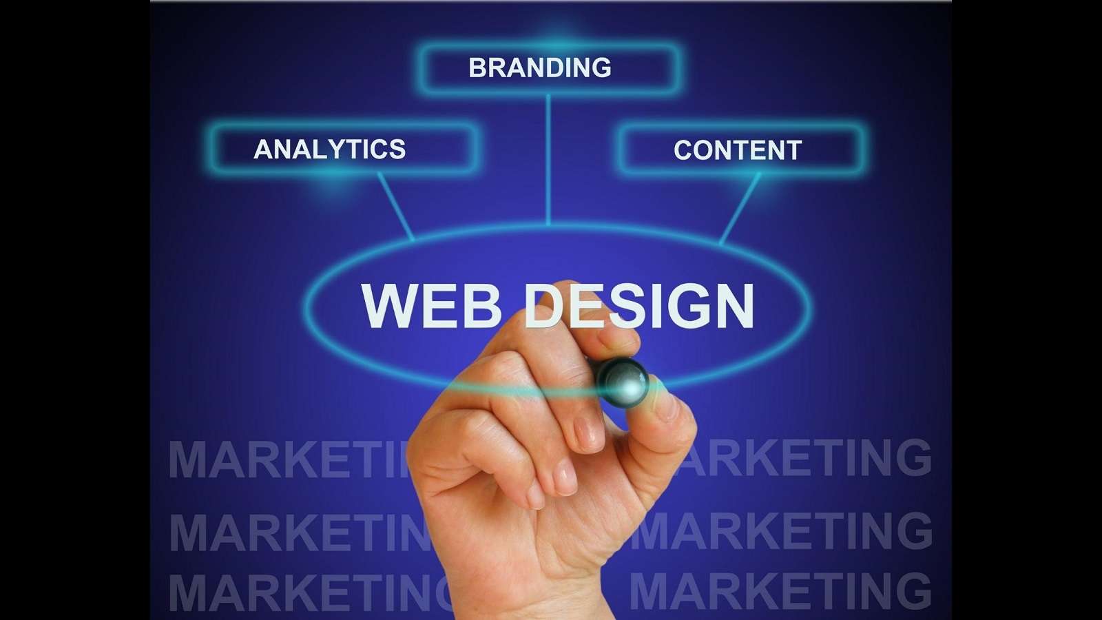 How does web design impact content marketing? - Rosetta Digital